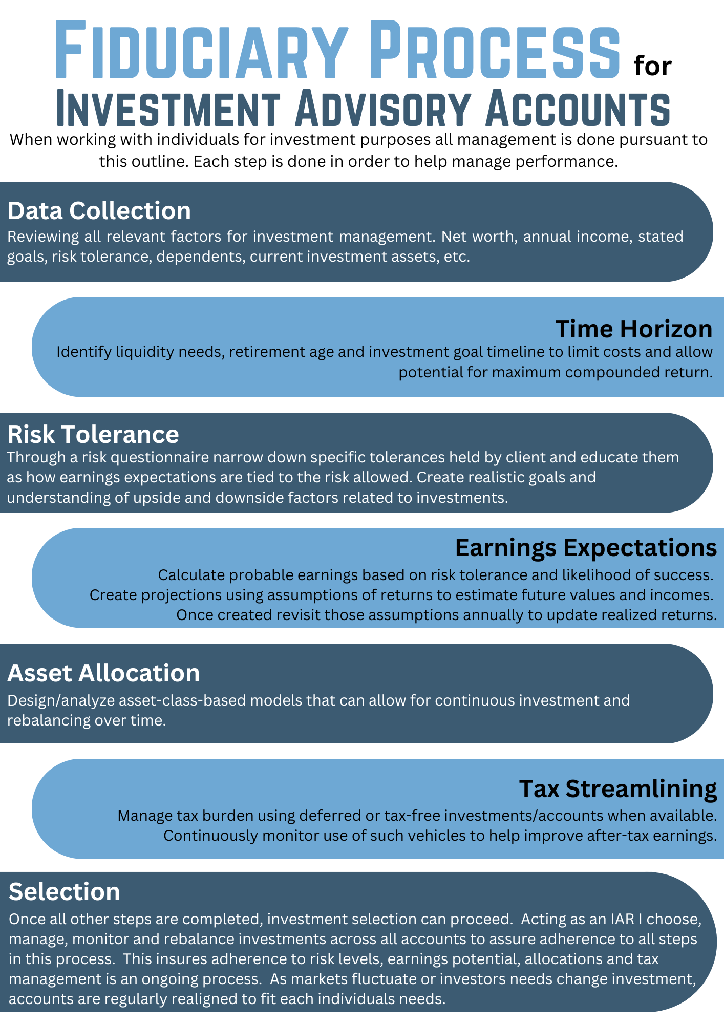 Fiduciary Process – Trademark Investments